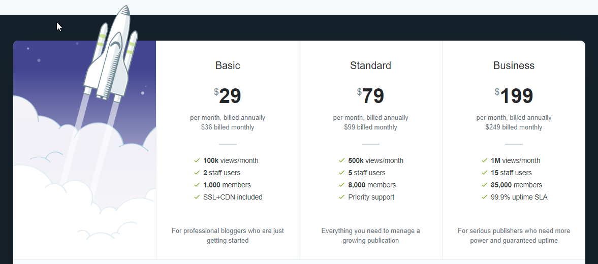Switching from WordPress to Ghost CMS